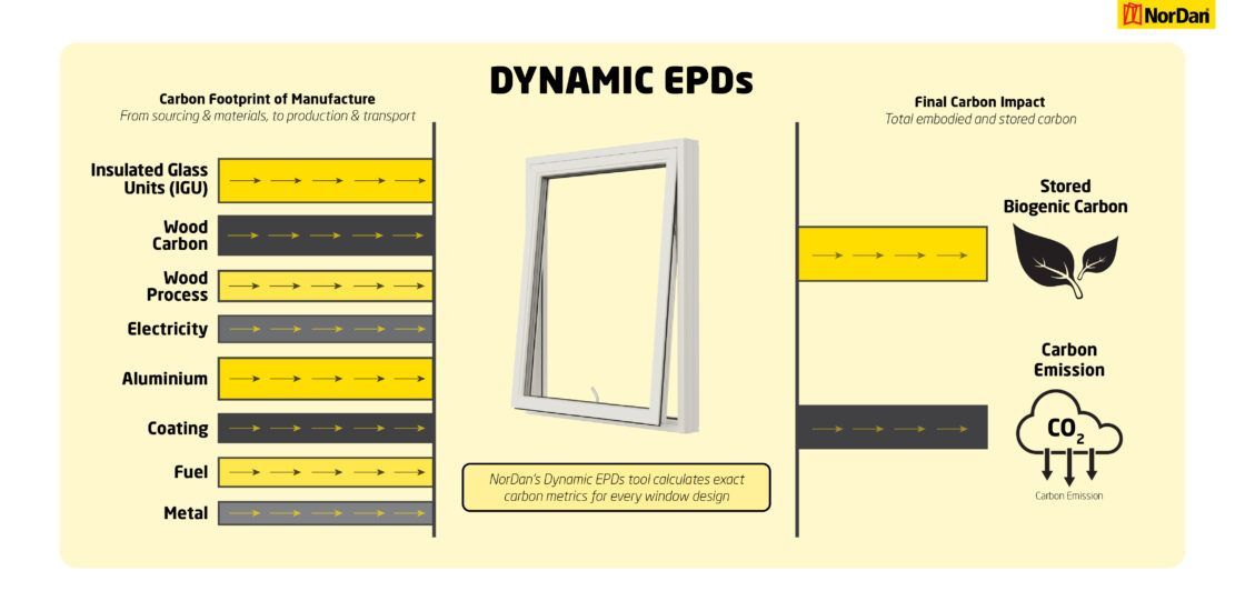 Frontier PR - NorDan Unveils Dynamic EPDs